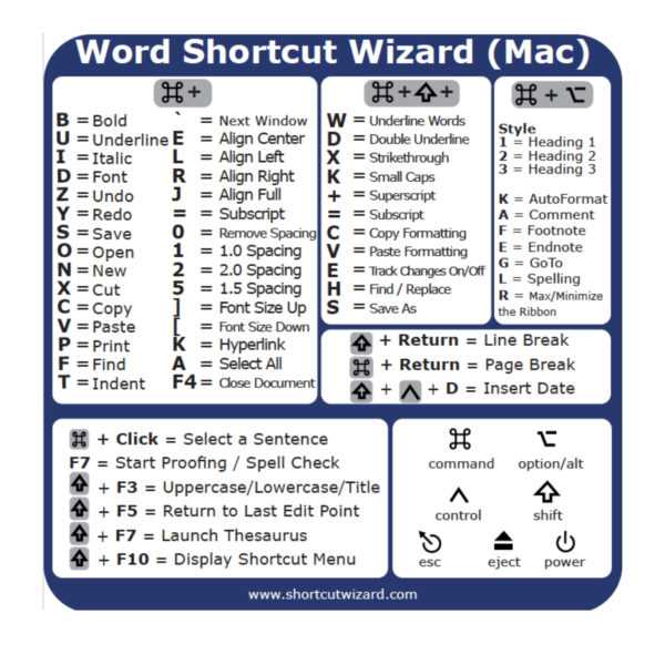 ShortcutWizard Best Quality Shortcut Stickers Ships Today 