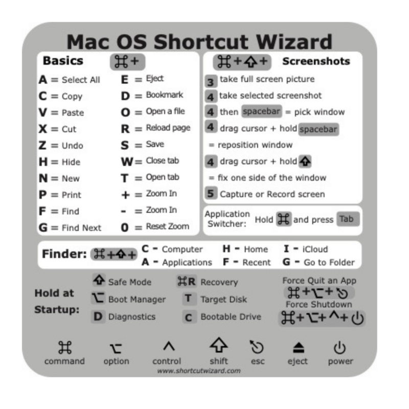 Macbook Air Keyboard Shortcuts Sheet Jesjunky